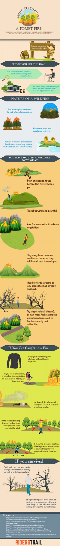 How to survive a forest fire | Go Explore Croatia